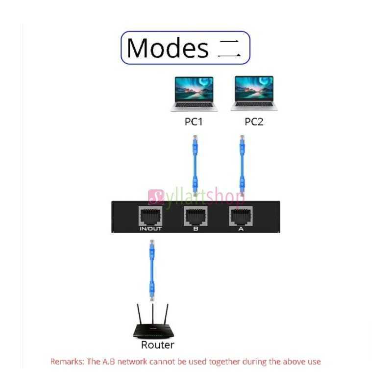 Switch réseau RJ45 2 en 1 MT-VIKI MT-RJ45-2