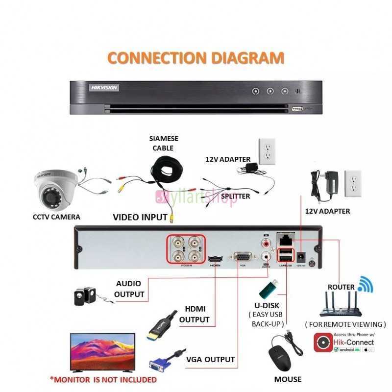 Kit vidéosurveillance HIKVISION TVI-8CH4D4B-2MP-ECO K 8CH 2MP Lite Turbo HD sans disQue