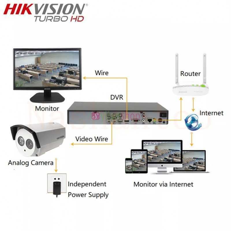 Kit vidéosurveillance HIKVISION TVI-8CH4D4B-2MP-ECO K 8CH 2MP Lite Turbo HD sans disQue