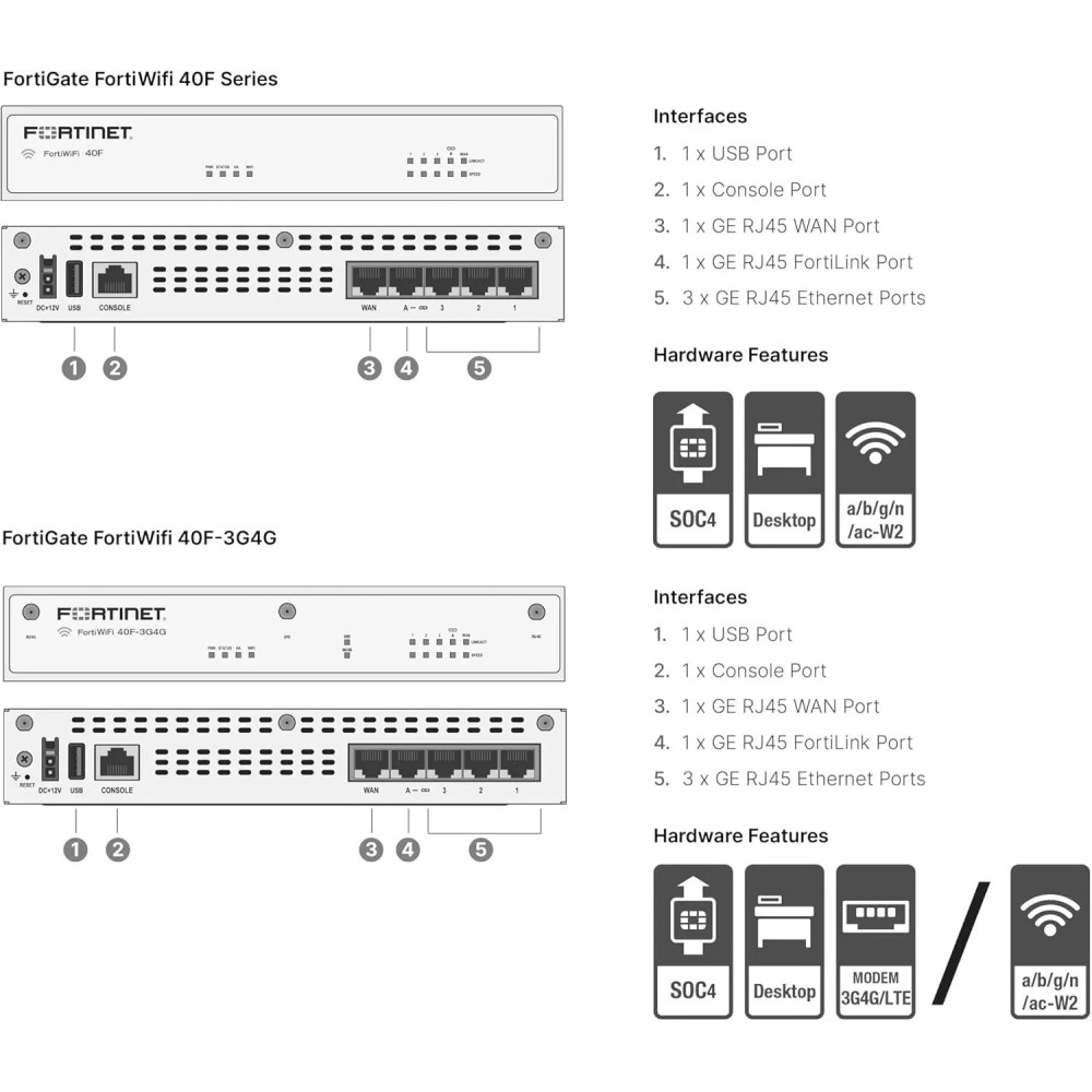 FORTINET FortiGate-40F Firewall Appliance - 5 ports Gigabit Ethernet ...
